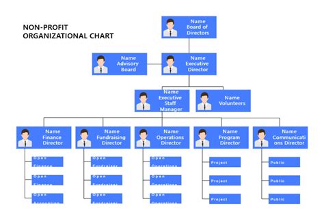 Traditional Non Profit Organizational Chart Edrawmax Templates NBKomputer
