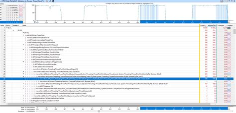 Multithreading What Causes A High Cpu Usage In Asp Net App Stack Overflow