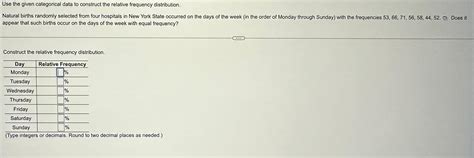 Solved Use The Given Categorical Data To Construct The Chegg