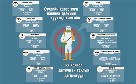 Инфографик Дэлхийн түүхэнд хамгийн их хохирол дагуулсан тахлын дэгдэлтүүд