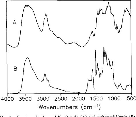 Figure 1 From Lignin Determination By Ft Ir Semantic Scholar