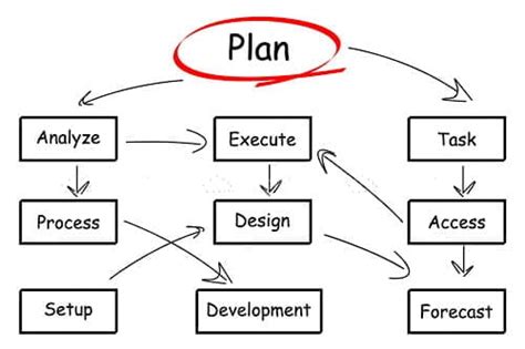 Flowchart Eps Vector Uidownload