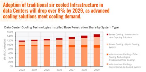 Optimize Data Center Cooling With Innovative Computational Fluid Dynamics Simulation Cfd