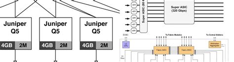 Switch Comparison Including Asic And Packet Buffer Isp