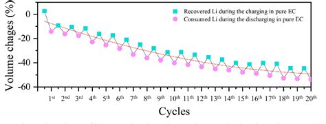 Figure 1 From Dynamic Observation Of Dendrite Growth On Lithium Metal Anode During Battery