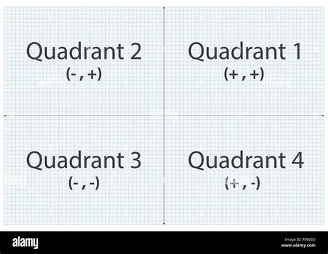 Quadrant Graph