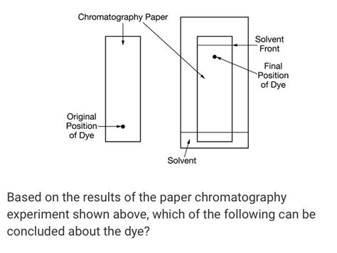 Solved Pa Based On The Results Of The Paper Chromatography Experiment Shown Above Which Of The