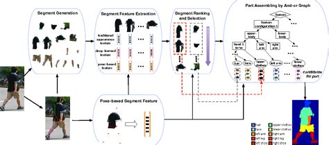 Human Parsing Models Code And Papers Catalyzex