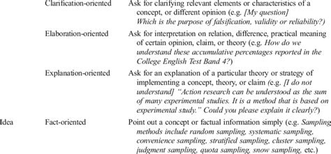 Coding Scheme Used In Content Analysis Category Definition And Note Download Scientific Diagram
