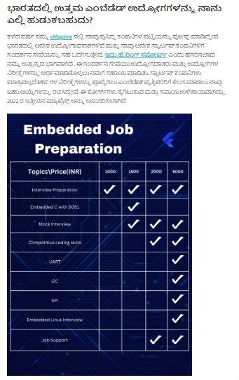 Sanjay Adhikari On Linkedin Microcontroller Microcontrollers Embedded Embeddedsystem