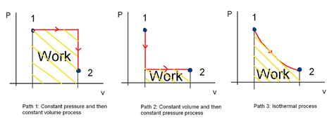 path function vs point function