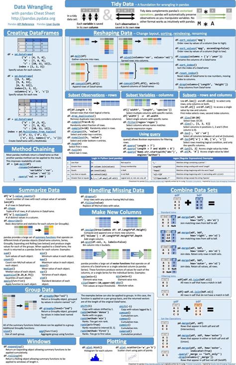 Shamim Ahamed On Linkedin Pandas Cheat Sheet Quick Guide To Organize