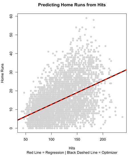 Optimization Algorithms In R Returning Model Fit Metrics Patrick Ward PhD