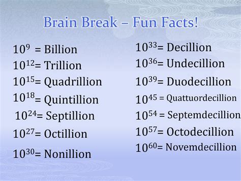 Scientific Notation Ppt Download