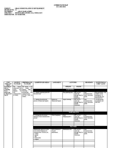 Curriculum Map Sy 2024 2025 Pdf Curriculum Communication
