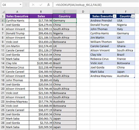 Vlookup In Excel And Power Query Pbi Data Analytics