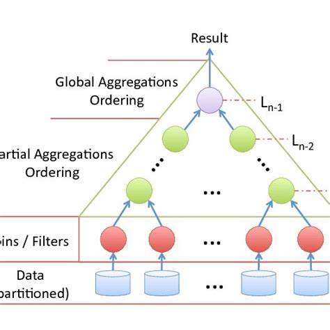 Generic Form Of Tree Execution Plans Download Scientific Diagram