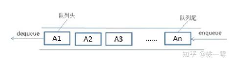 栈与队列 知乎 栈与队列 知乎