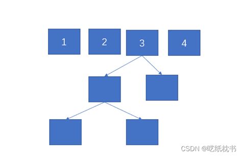 有关于hashmap的底层实现 Csdn博客