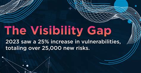 Visibilitygap Cybersecurity Riskmanagement Vulnerabilitymanagement Attacksurface Skybox