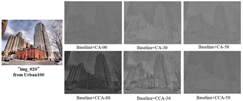 global attention super resolution algorithm for nature image edge