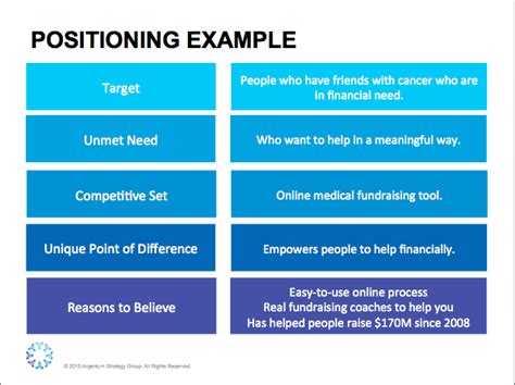 Marketing Positioning Template Argentum Strategy