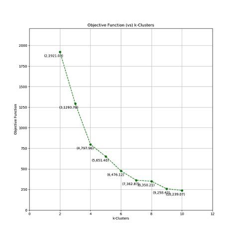 GitHub Asgaonkar D Blind KMeans Clustering Implementing KMeans And KMeans On D Points To