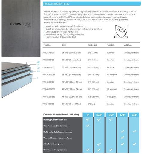 Prova Board® Plus Waterproofing Tile Backer — Surfaces Inc
