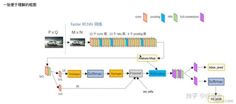 two stage目标检测算法 elzenszwalb and huttenlocher分割 csdn博客