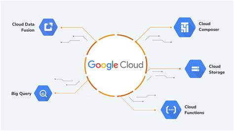 American Retailer Optimizes Provisioning Timelines With Gcp Datametica