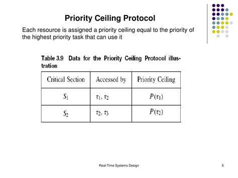 Ppt Priority Inversion Powerpoint Presentation Free Download Id