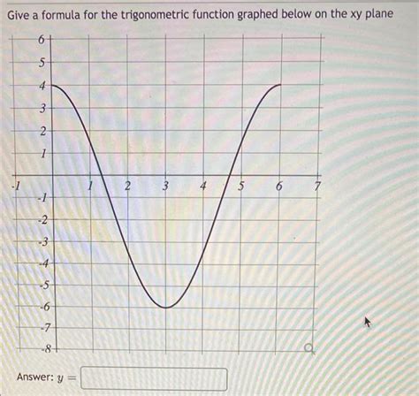 Solved Give A Formula For The Trigonometric Function Graphed