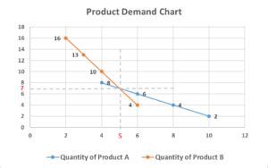 How To Find Intersection Of Two Lines In Excel SpreadCheaters