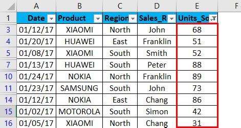 Data Filter In Excel Examples How To Add Data Filter In Excel