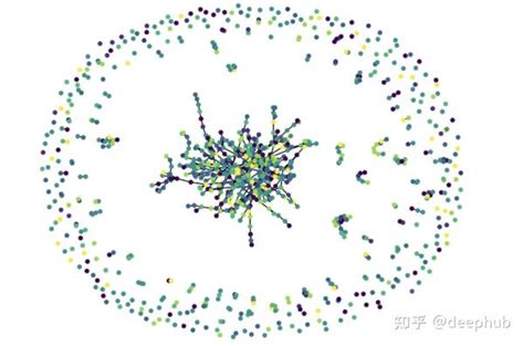 使用PyG进行图神经网络的节点分类链路预测和异常检测 知乎