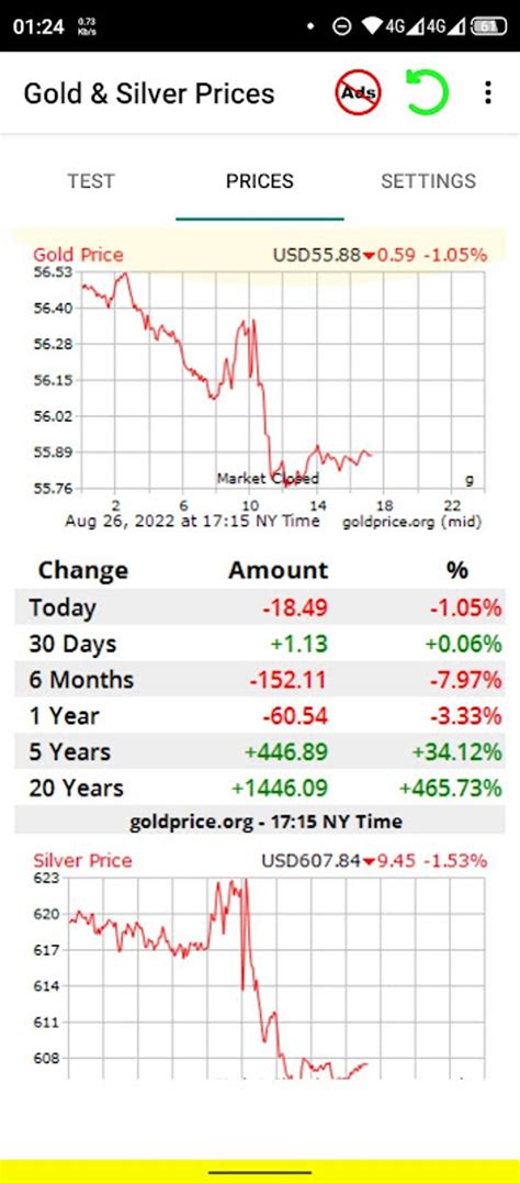Gold Density Test Gold Price Apk For Android Download