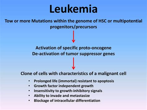 Acute Leukemia Pptx