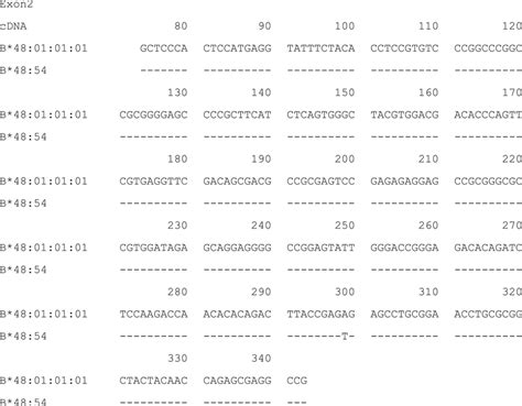 The Nucleotide Sequence Alignment Of HLAB Showing The Exon Sequences Download Scientific
