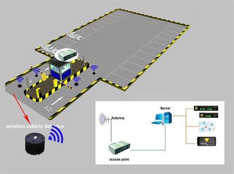 Rosim Car Counting System Vehicle Detection Sensor For Parking Guidance System Buy Car