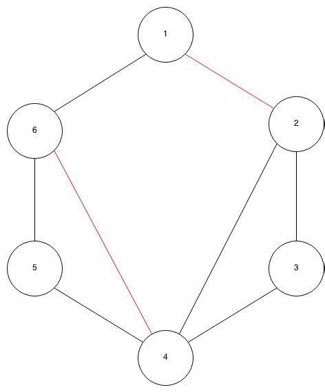 Graph Maximal Matching That Is Not A Maximum Matching Stack Overflow
