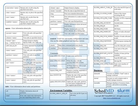 Mouse Rna Seq Bch709 Introduction To Bioinformatics