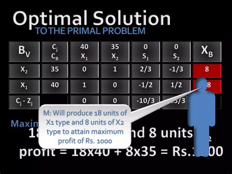 Duality In Linear Programming Pptx Business Accounting And Finance