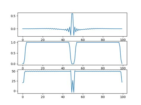 Filters Compute Group Delay Of An Audio File From Stft Signal