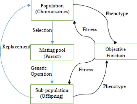 Figure 3 From Design Pattern Detection By Multilayer Neural Genetic
