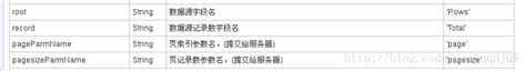 ligerui学习 界面搭建、数据请求、分页实现（持续跟新） skins ligerui csdn博客