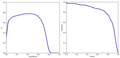 Agronomy Free Full Text Deep Learning Based Trunk Perception With