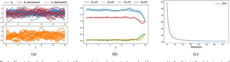 Figure 1 From Time Reversal Of Stochastic Maximum Principle Semantic Scholar
