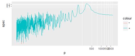 R Exercises R For Hydrologists Seasonality And Trend Decomposition Solution