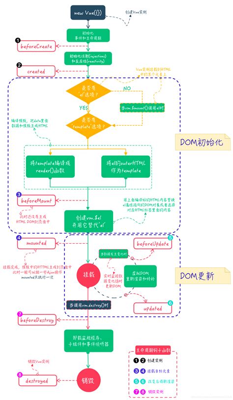 vue 模板 vue模板 csdn博客