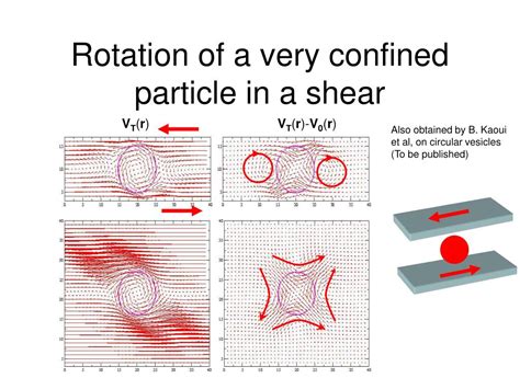 ppt controlling the rotation of particles in a suspension powerpoint